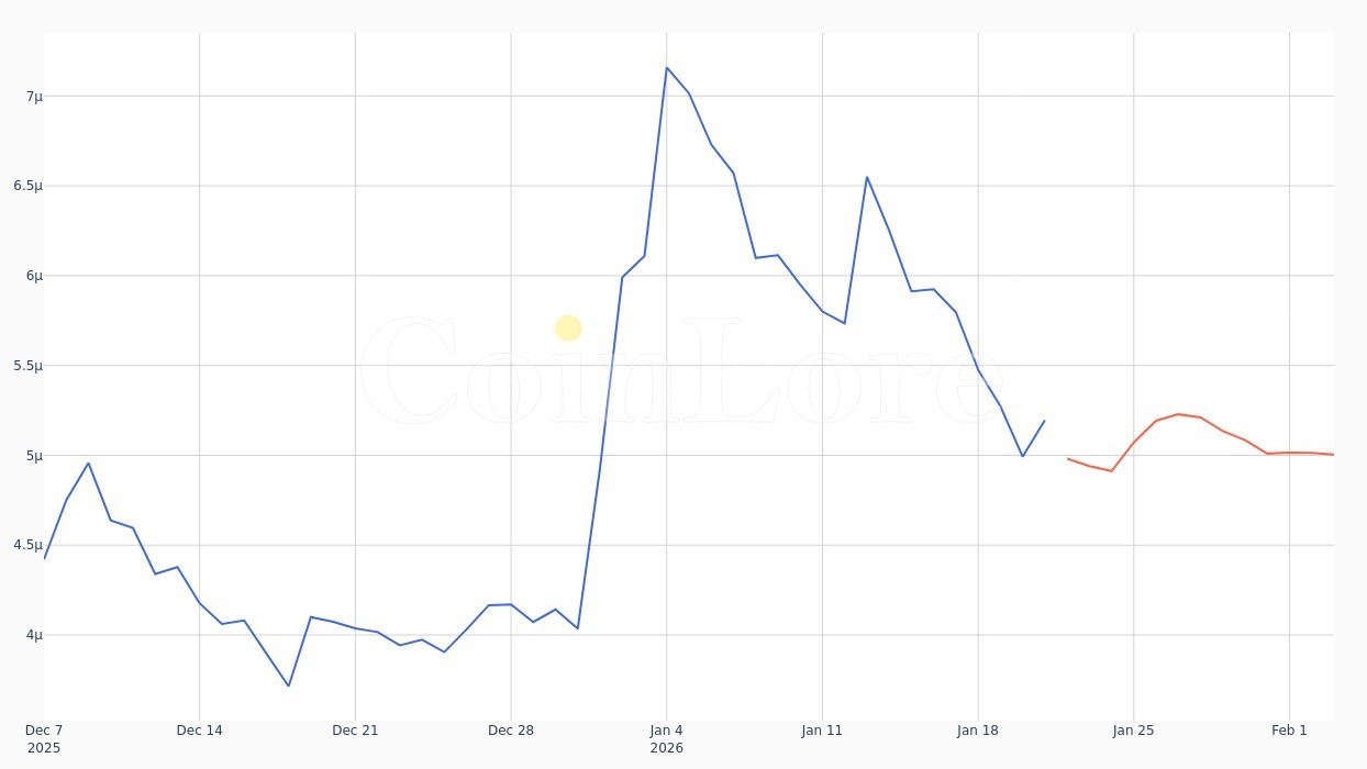 Pepe краткосрочный прогноз курса