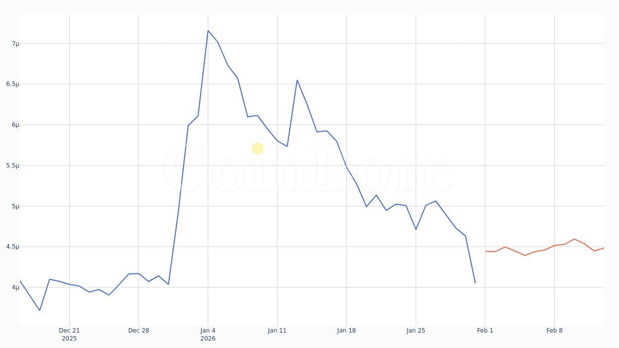 Pepe краткосрочный прогноз курса