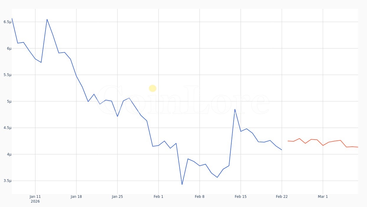 Pepe краткосрочный прогноз курса
