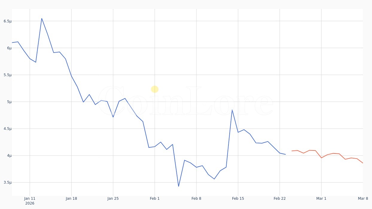 Pepe краткосрочный прогноз курса