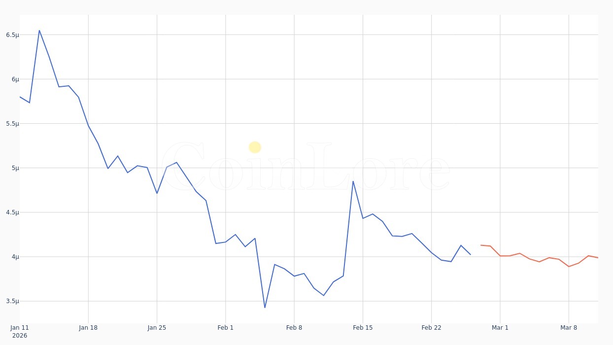 Pepe краткосрочный прогноз курса