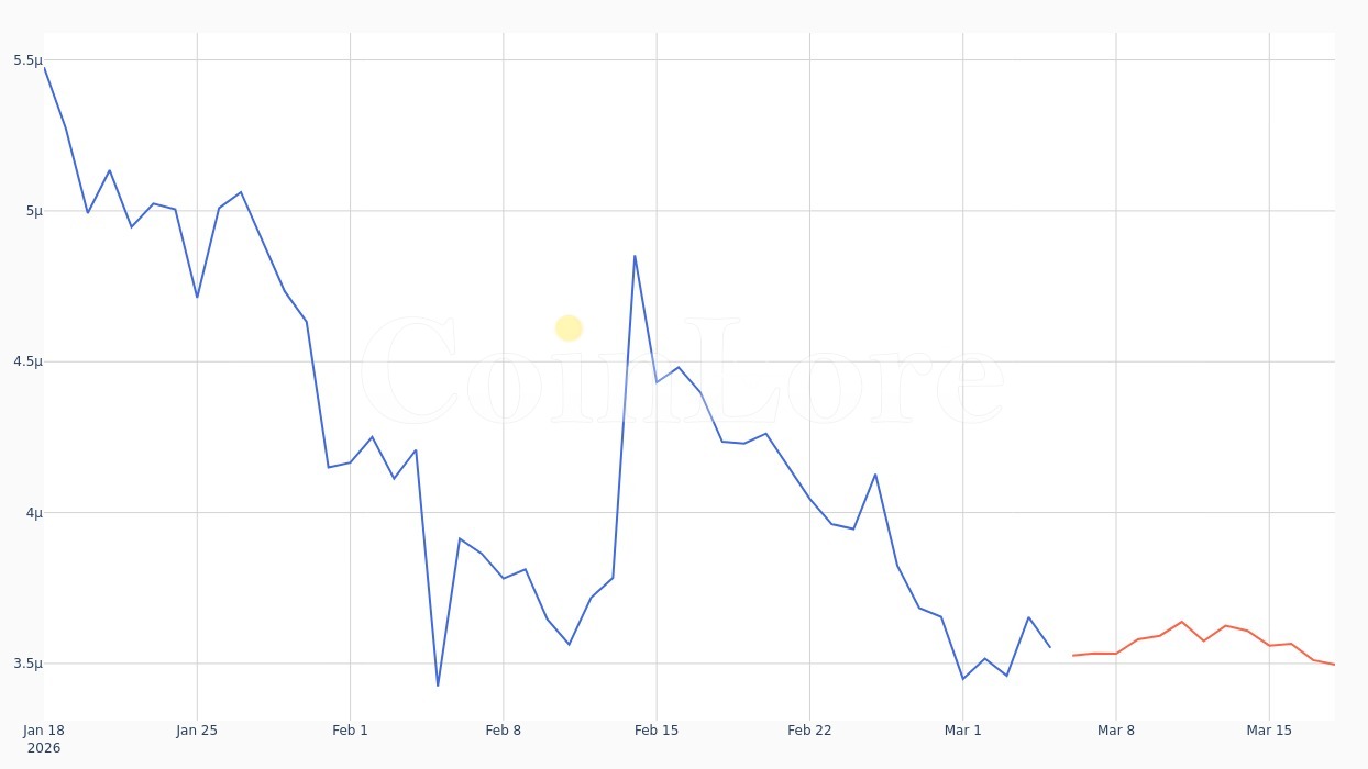 Pepe краткосрочный прогноз курса