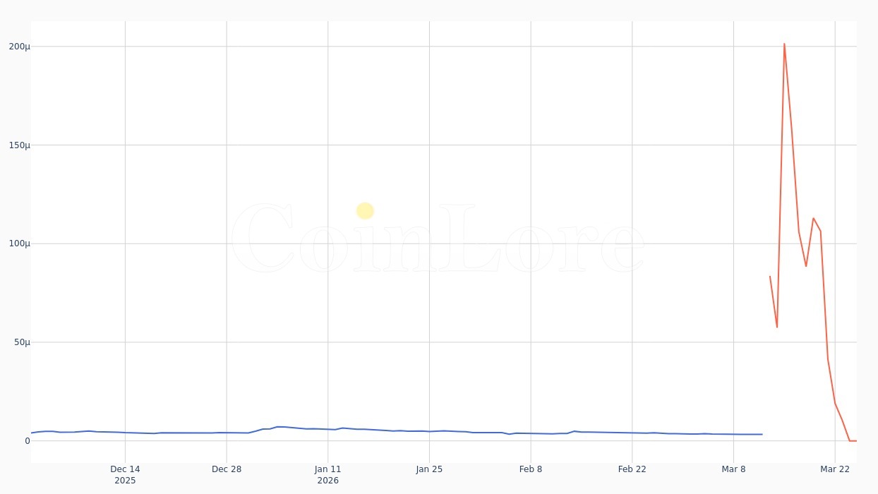 Pepe kısa vadeli fiyat tahmini