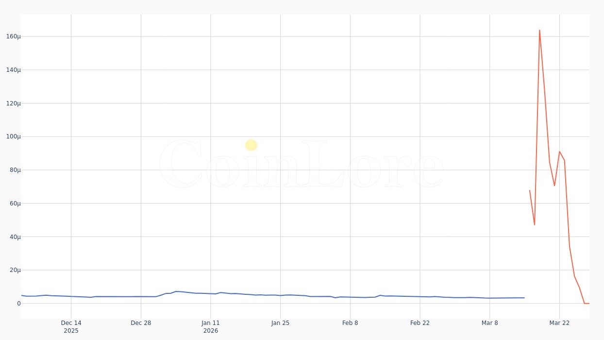 Pepe краткосрочный прогноз курса
