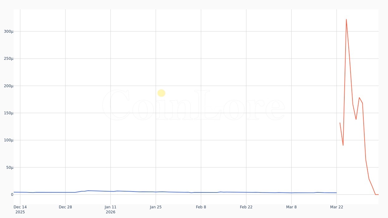 Pepe краткосрочный прогноз курса