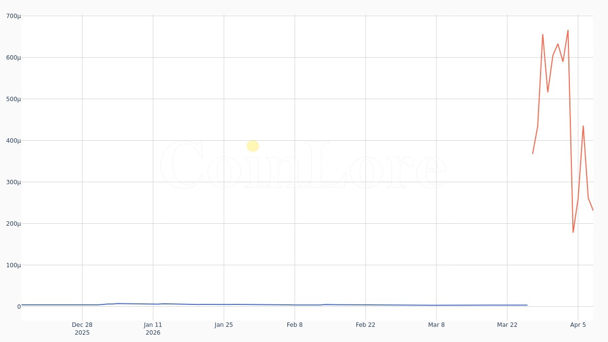Pepe kısa vadeli fiyat tahmini