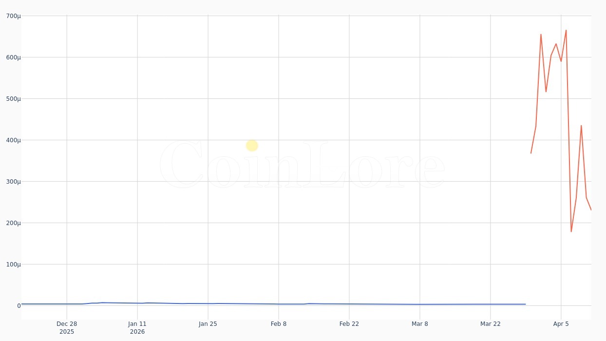 Pepe краткосрочный прогноз курса