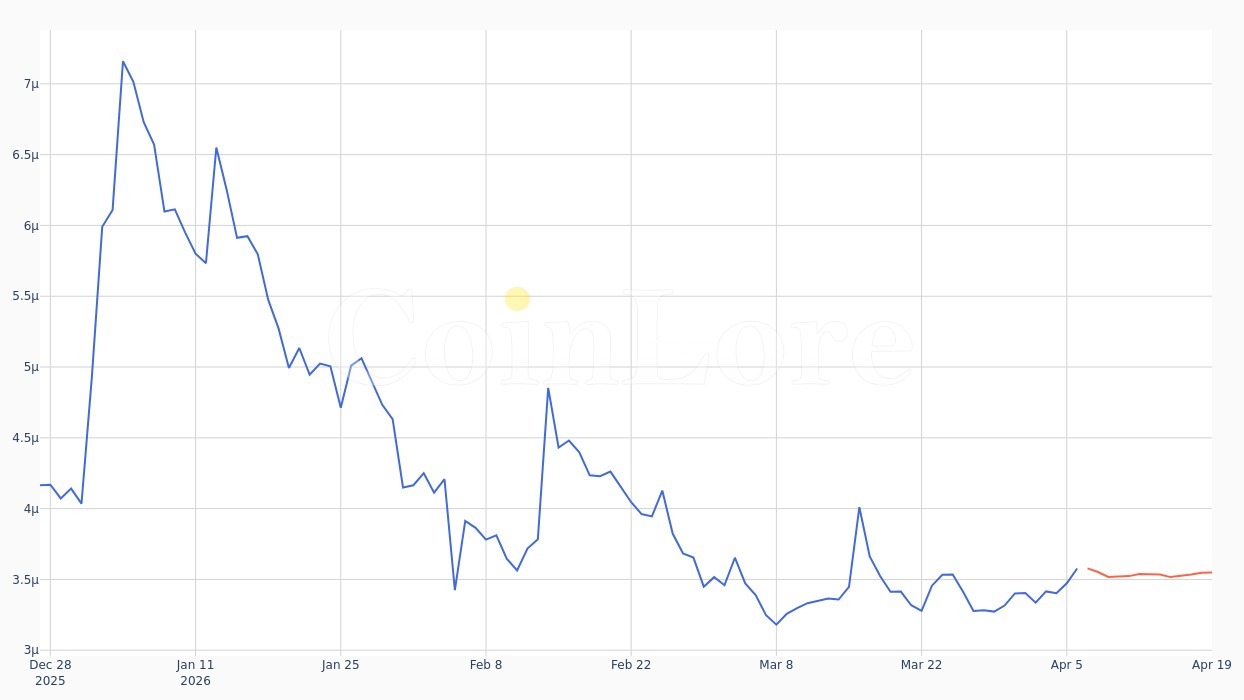 Pepe краткосрочный прогноз курса