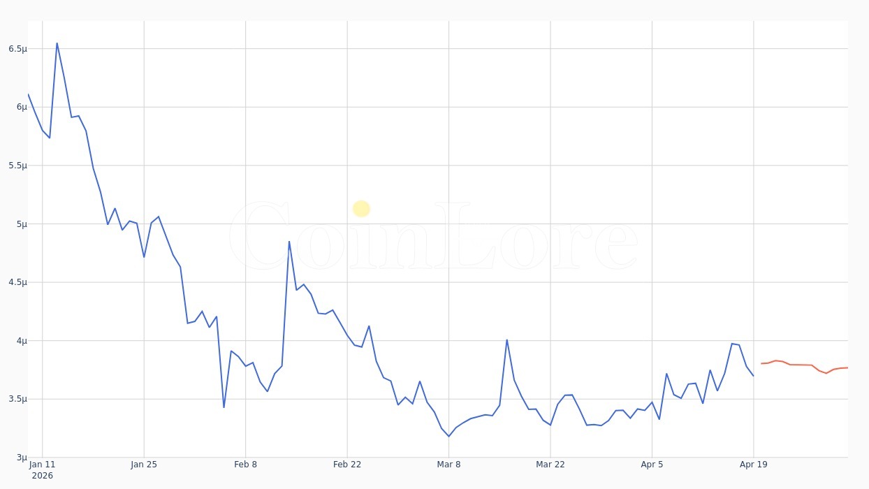 Pepe kısa vadeli fiyat tahmini