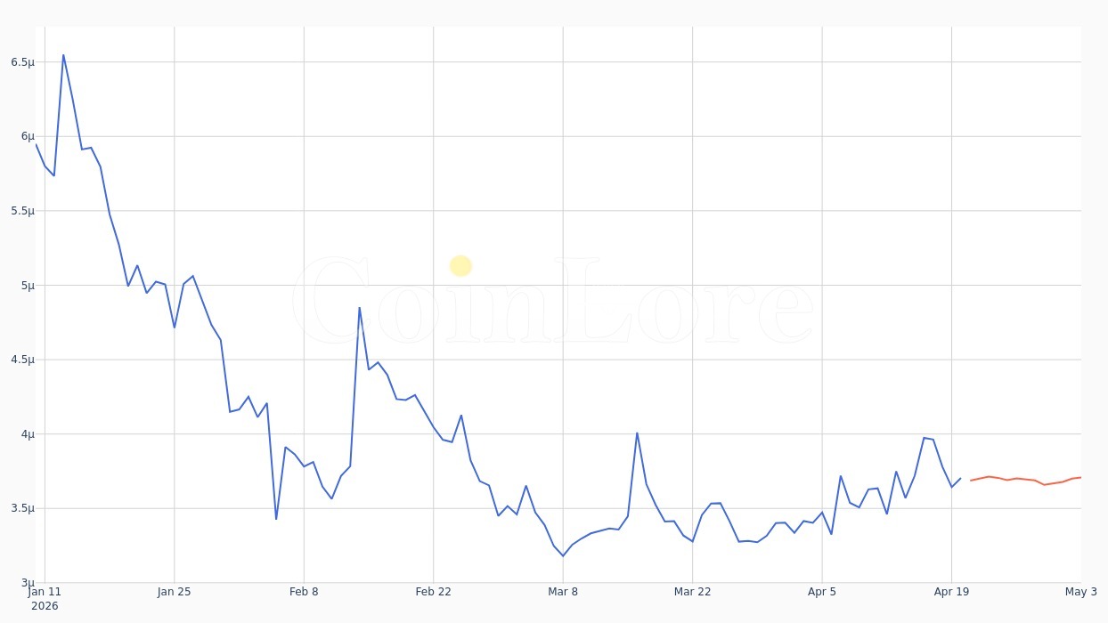 Pepe краткосрочный прогноз курса