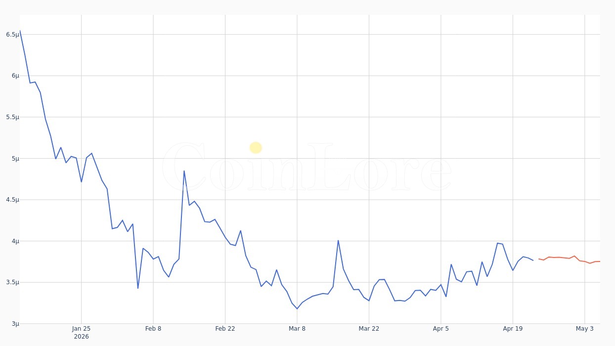 Pepe краткосрочный прогноз курса