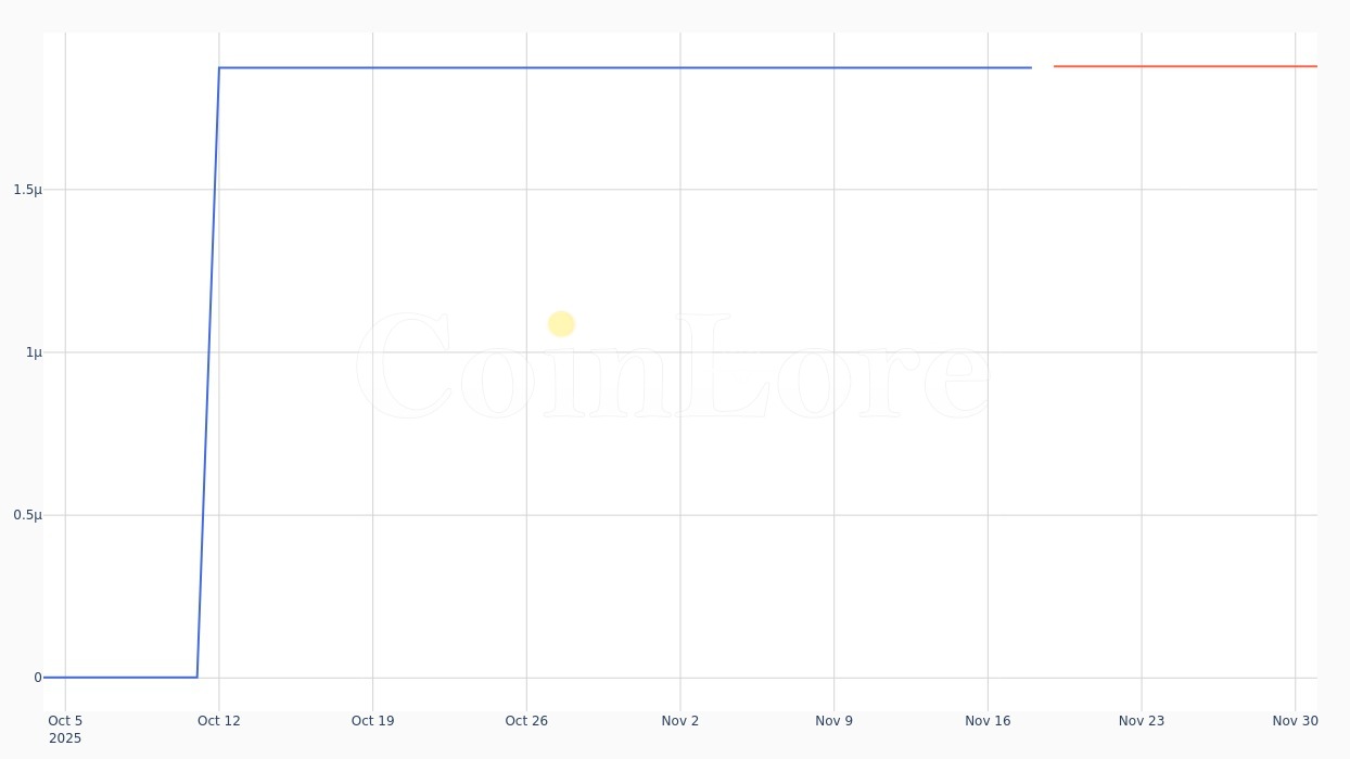 PepeAI short-term price prediction
