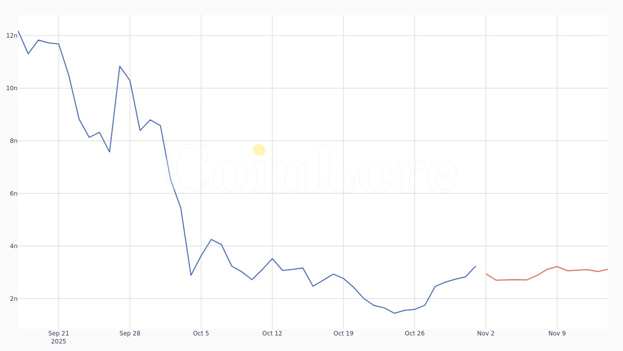 PEPECASH (pepecash.live) short-term price prediction