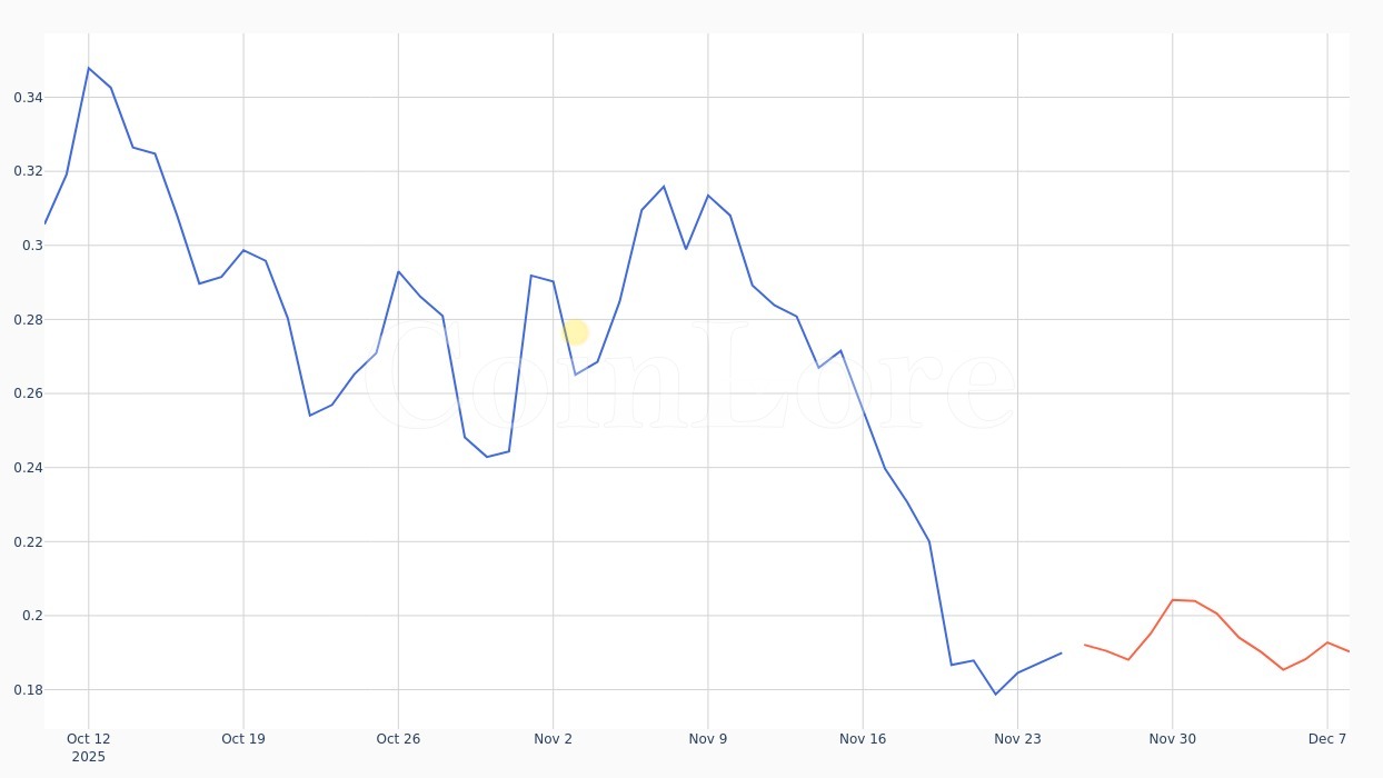 PepeCoin short-term price prediction