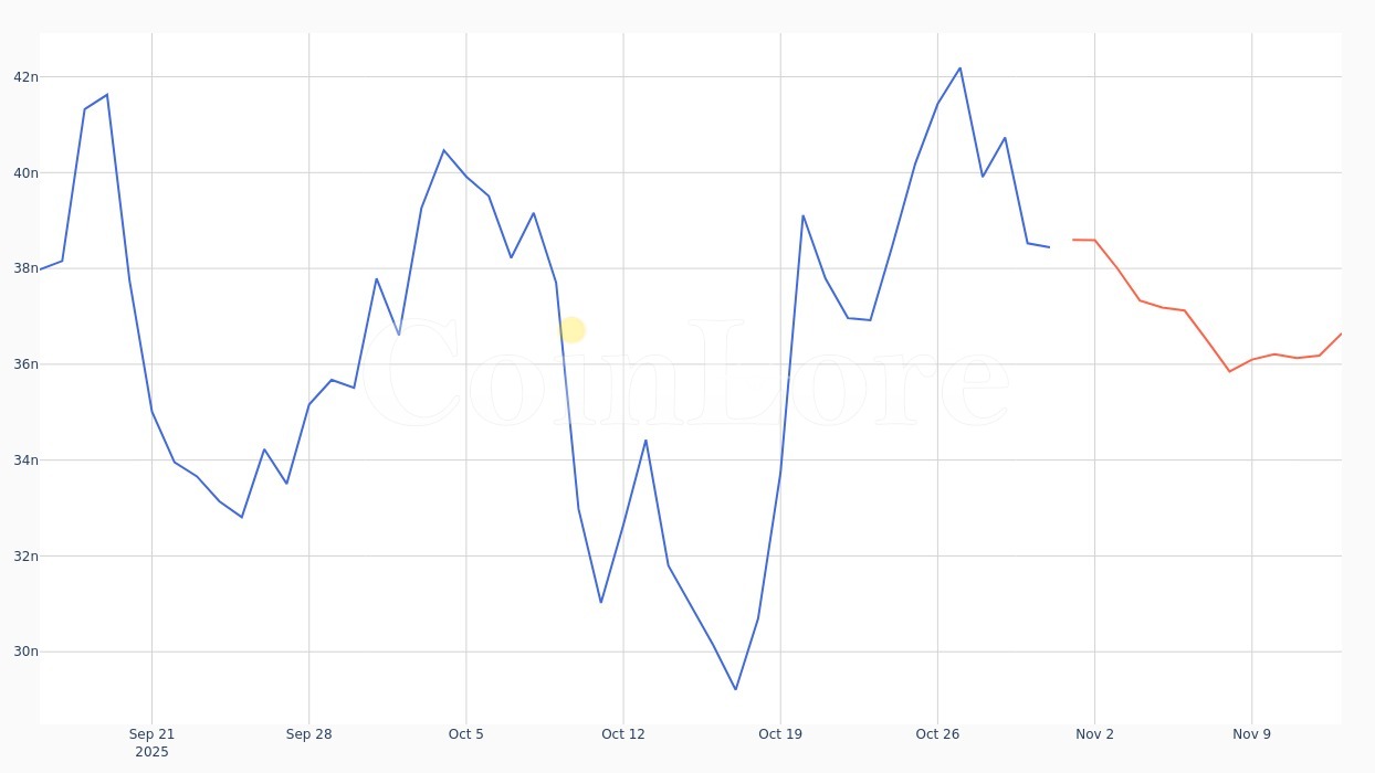 PepeFork краткосрочный прогноз курса
