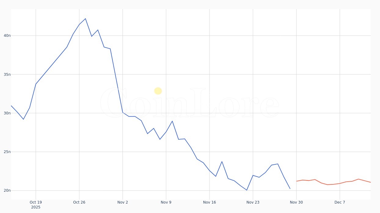 PepeFork short-term price prediction