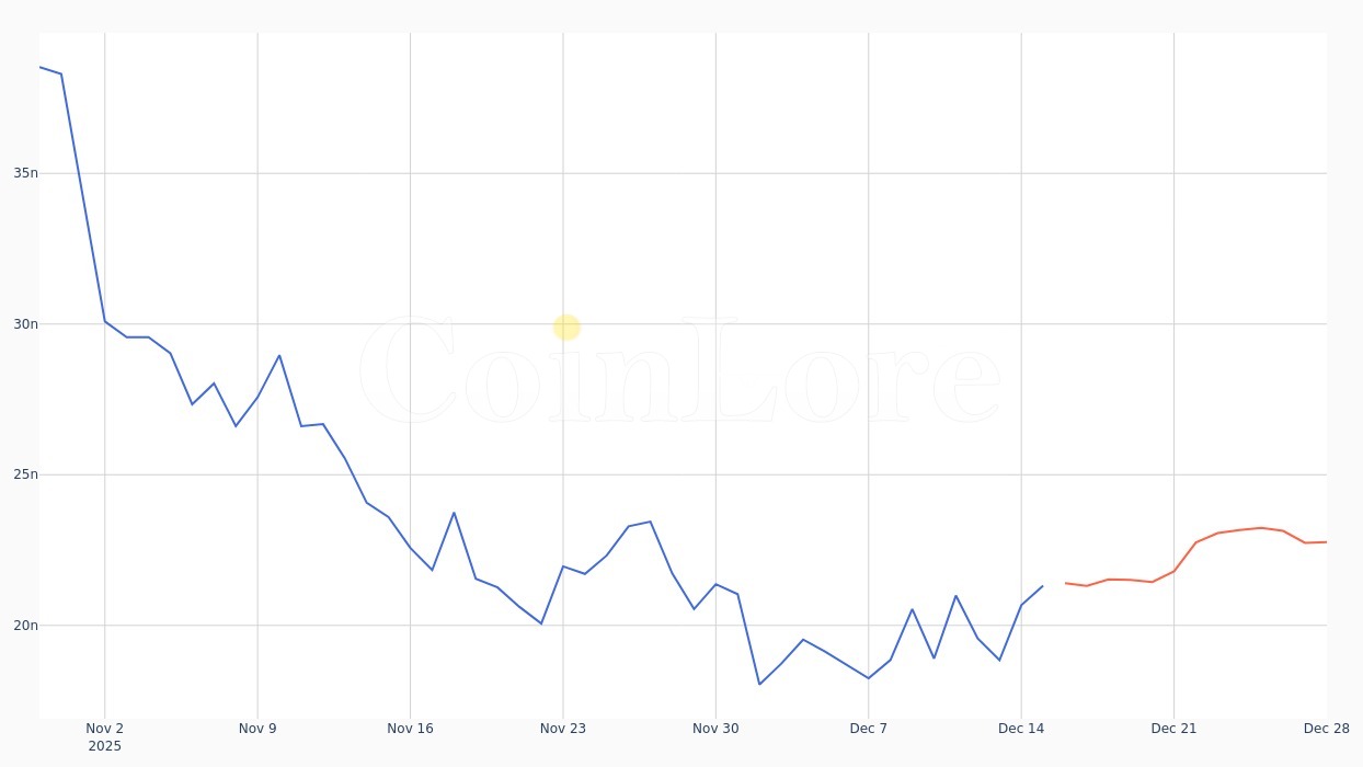 PepeFork краткосрочный прогноз курса