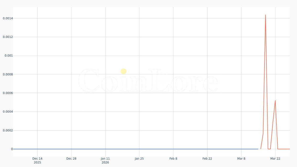 PepeFork краткосрочный прогноз курса