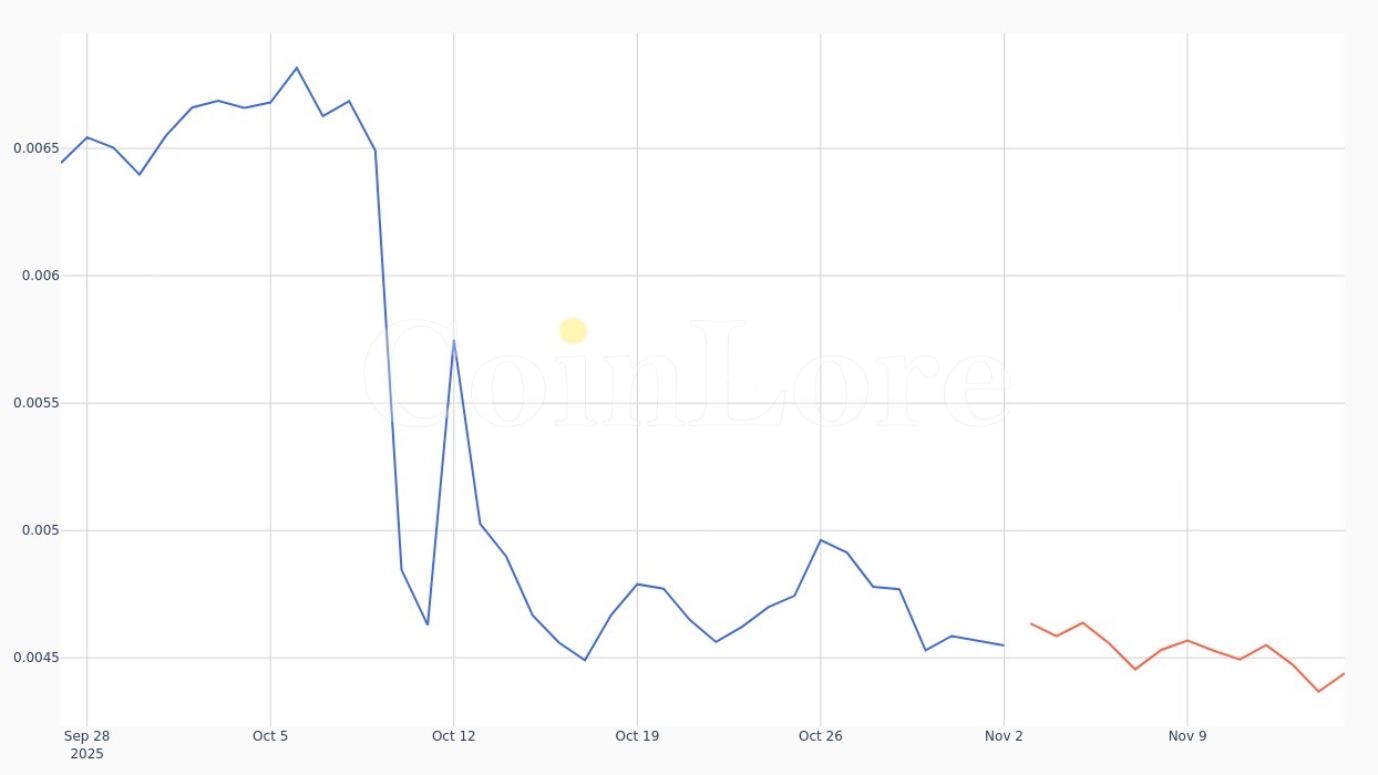 Predicción del precio a corto plazo de Perion