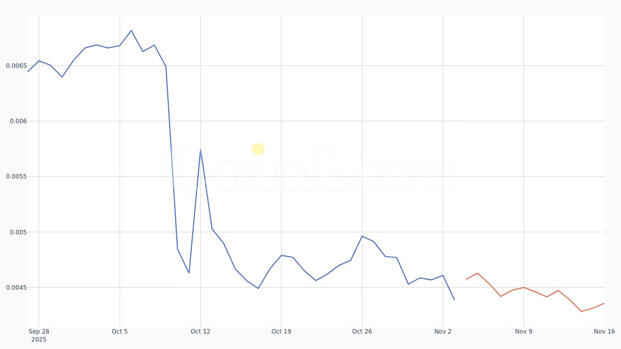 Perion краткосрочный прогноз курса