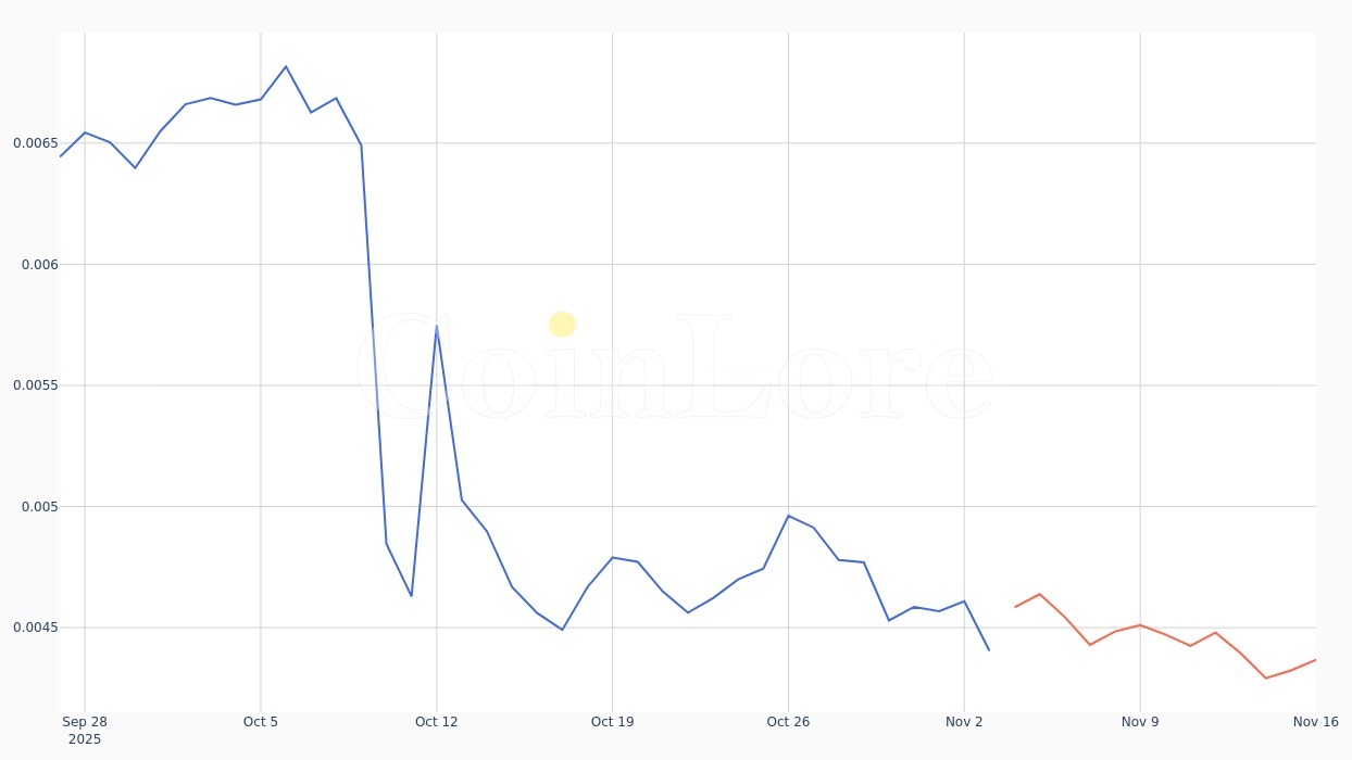 Perion краткосрочный прогноз курса