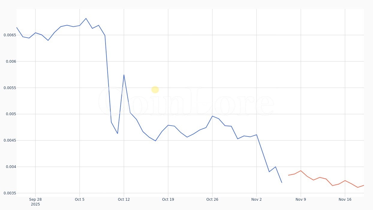 Perion short-term price prediction