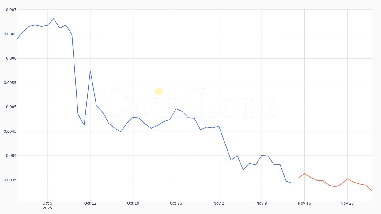 Perion short-term price prediction