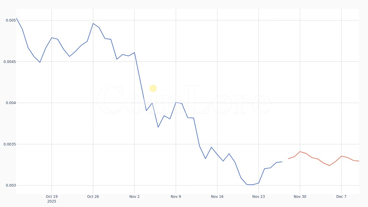 Perion short-term price prediction