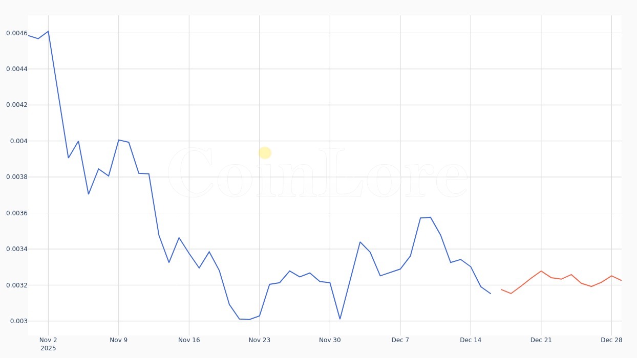 Predicción del precio a corto plazo de Perion