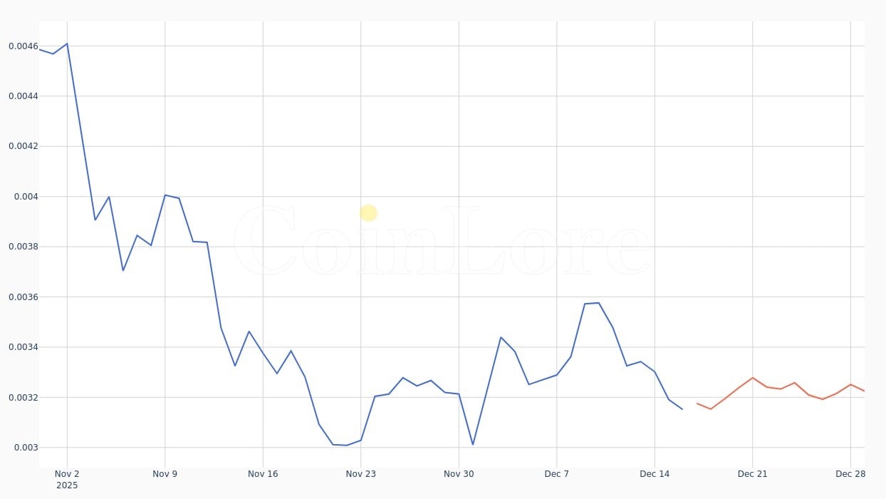 Predicción del precio a corto plazo de Perion