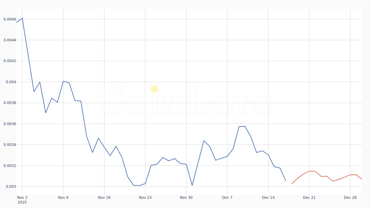 Perion краткосрочный прогноз курса