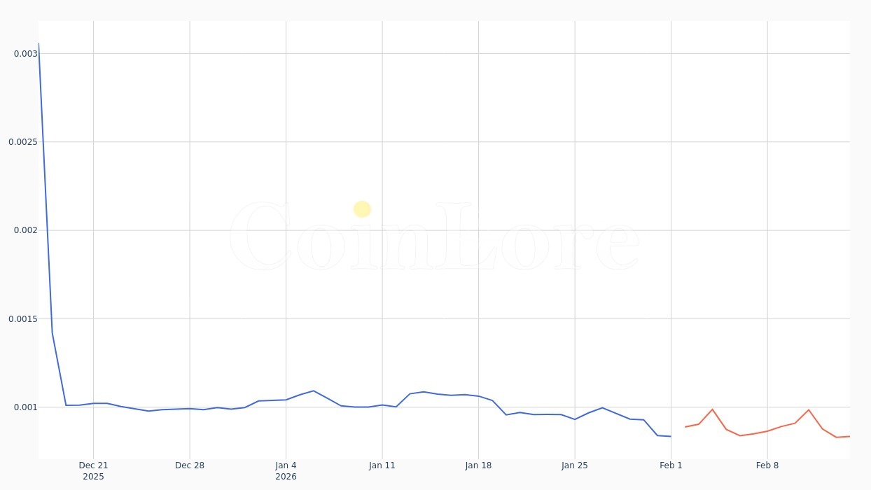 Perion краткосрочный прогноз курса