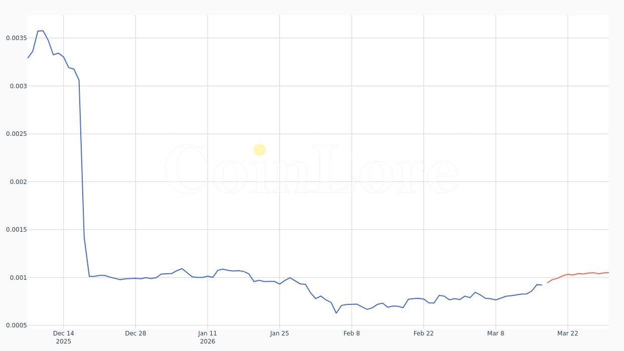 Predicción del precio a corto plazo de Perion