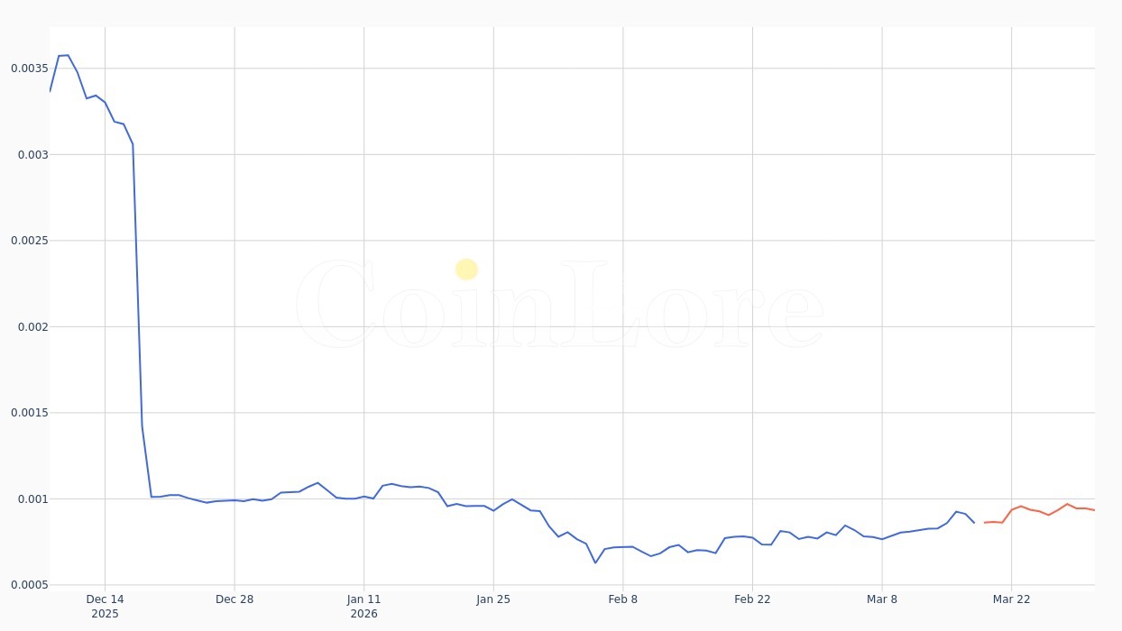 Perion краткосрочный прогноз курса
