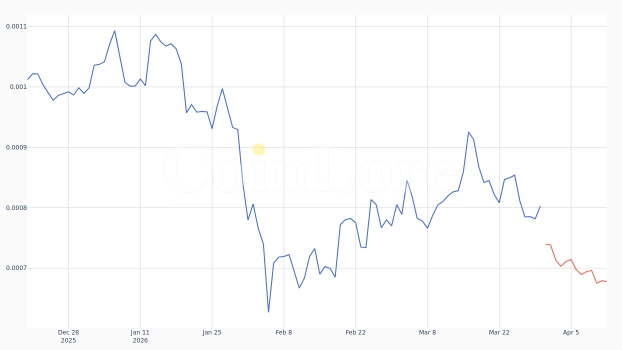 Perion kısa vadeli fiyat tahmini