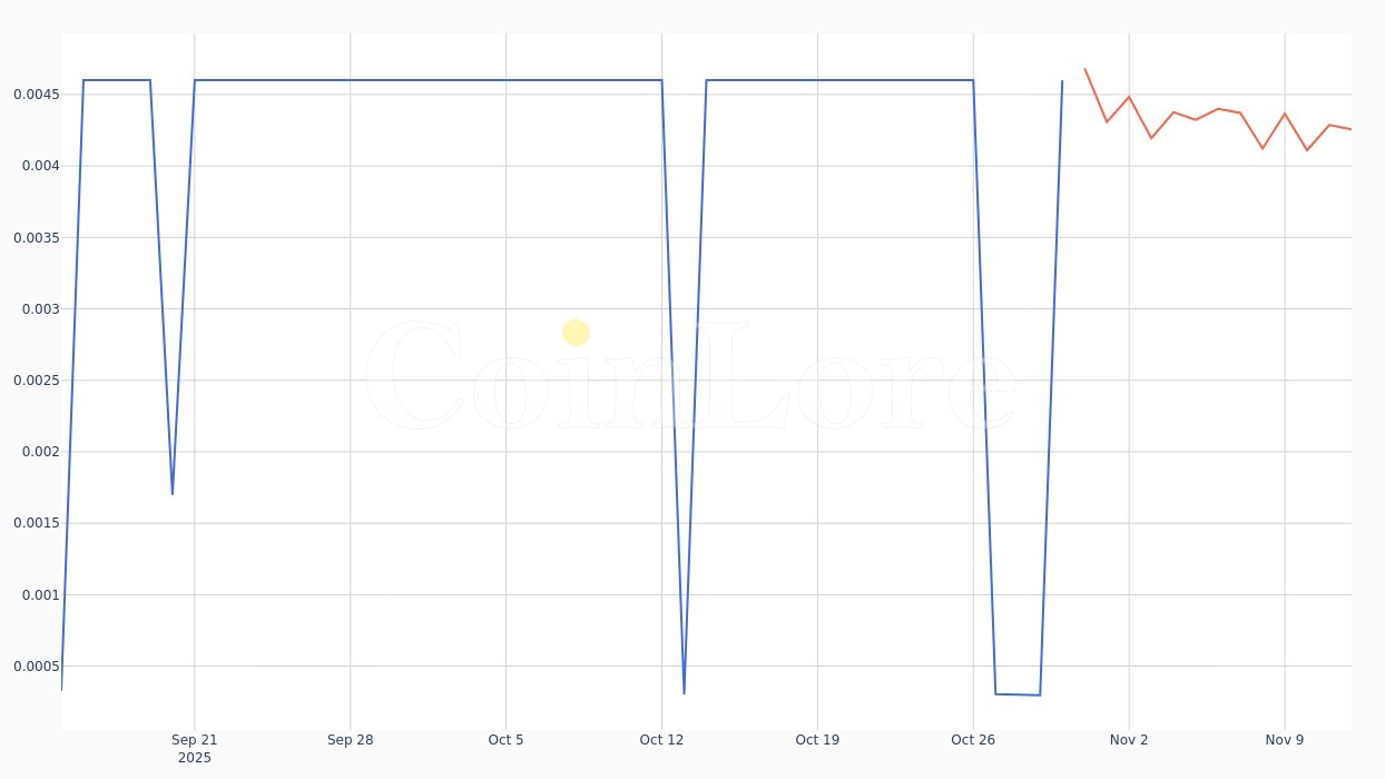 Predicción del precio a corto plazo de PERL.eco