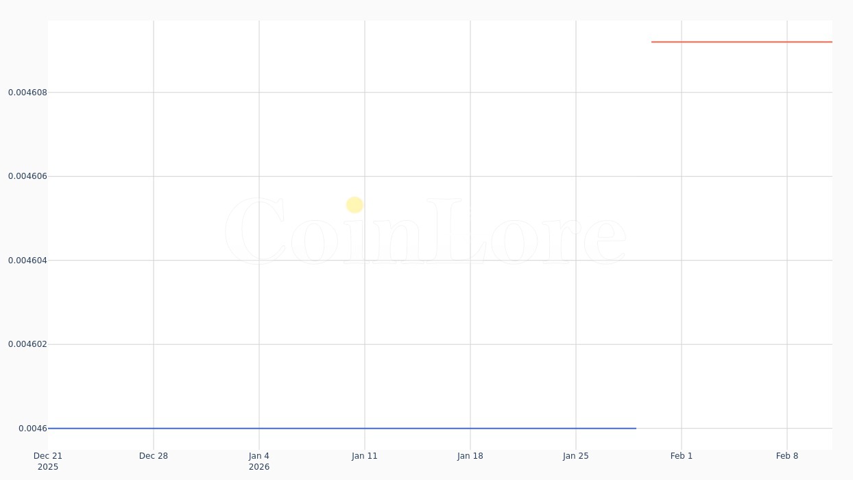 Predicción del precio a corto plazo de PERL.eco