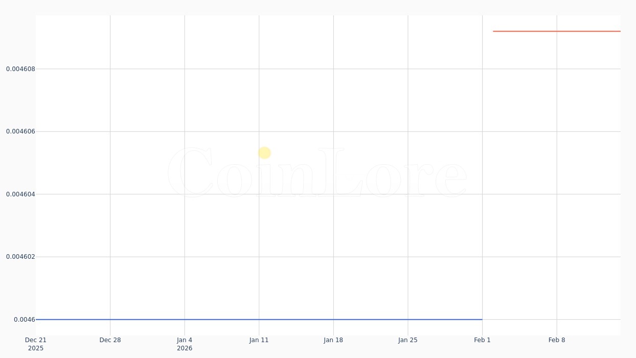 PERL.eco краткосрочный прогноз курса