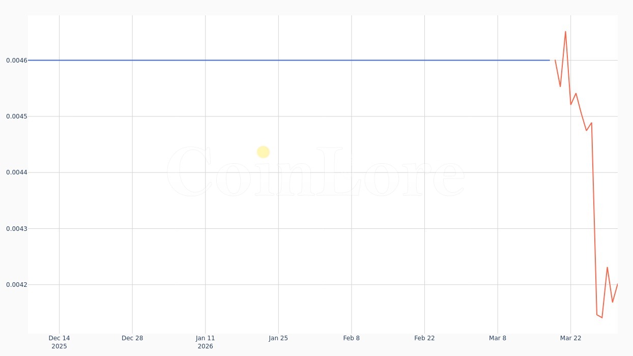 PERL.eco краткосрочный прогноз курса