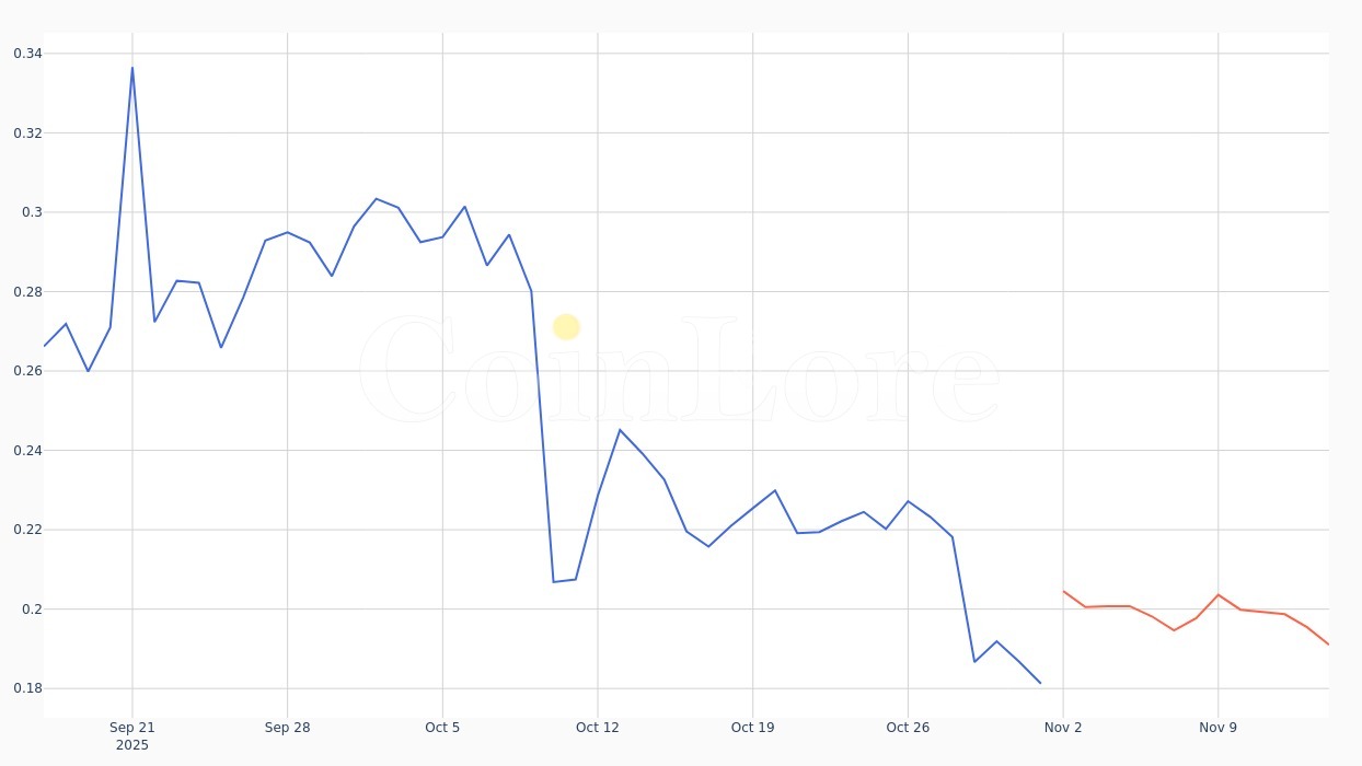 Perpetual Protocol short-term price prediction