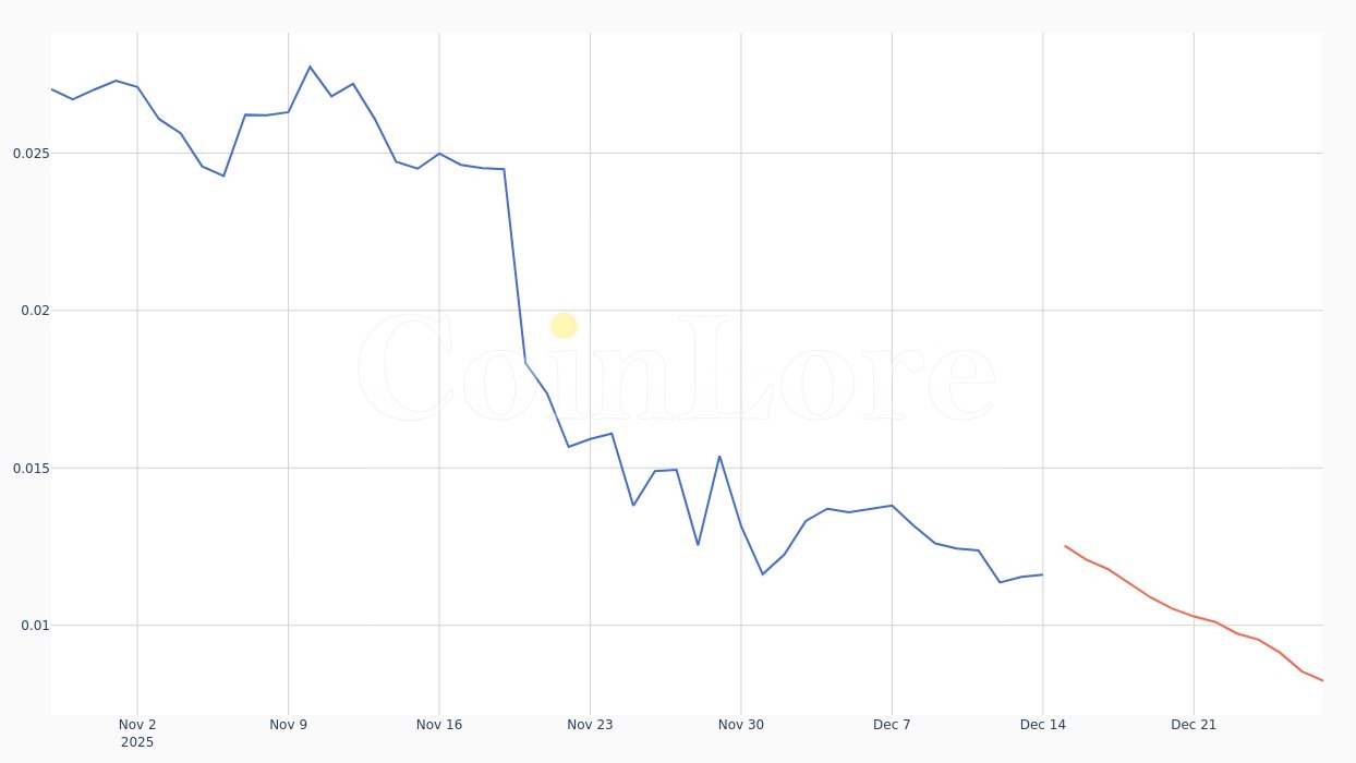 Persistence kısa vadeli fiyat tahmini