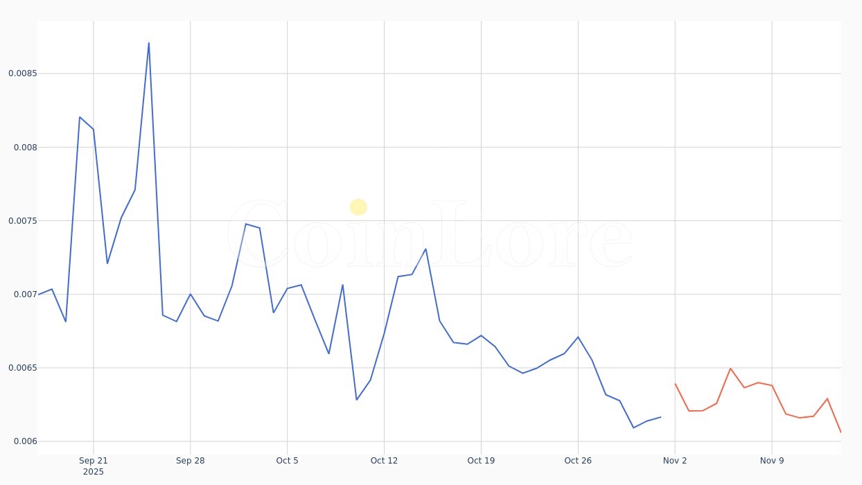 Pesobit short-term price prediction