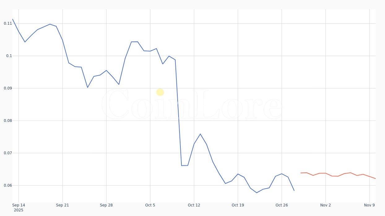 Phala Network краткосрочный прогноз курса