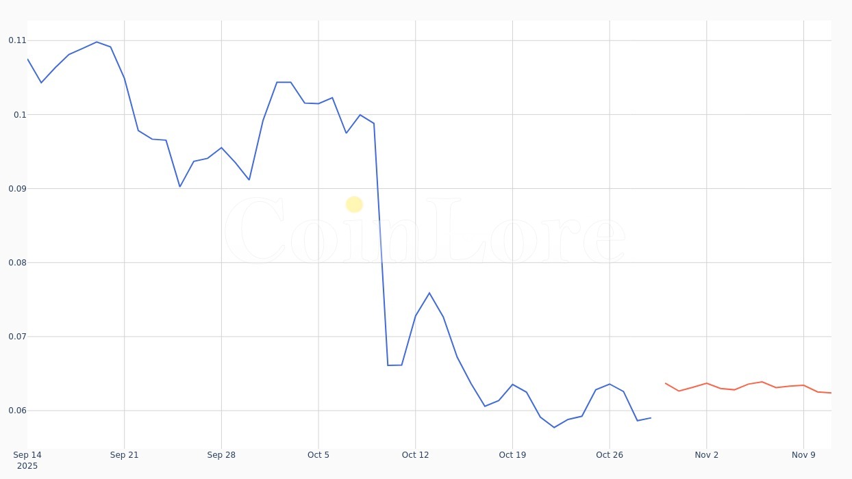 Phala Network short-term price prediction
