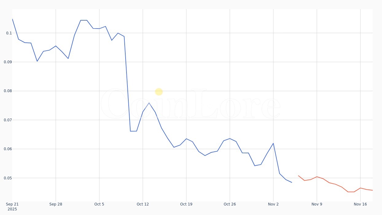 Phala Network kurzfristige Kurs prognose