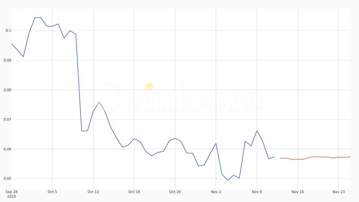 Phala Network short-term price prediction