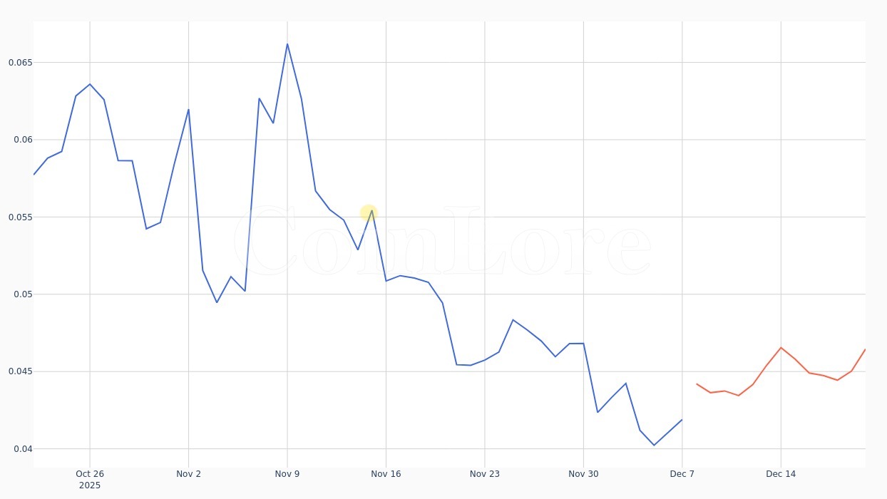 Phala Network short-term price prediction