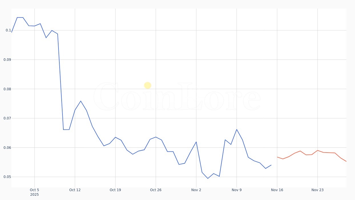 Phala Network kurzfristige Kurs prognose