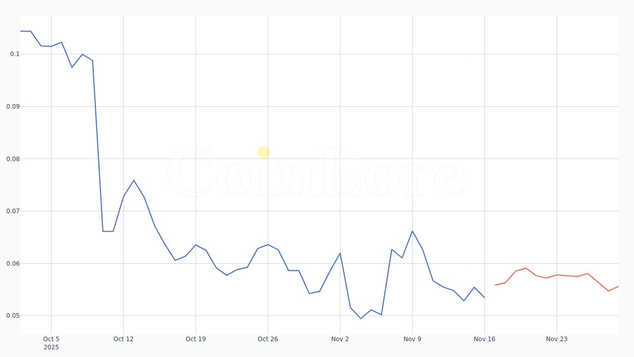Phala Network kurzfristige Kurs prognose