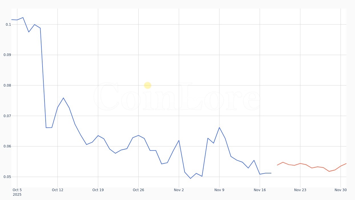 Phala Network kurzfristige Kurs prognose